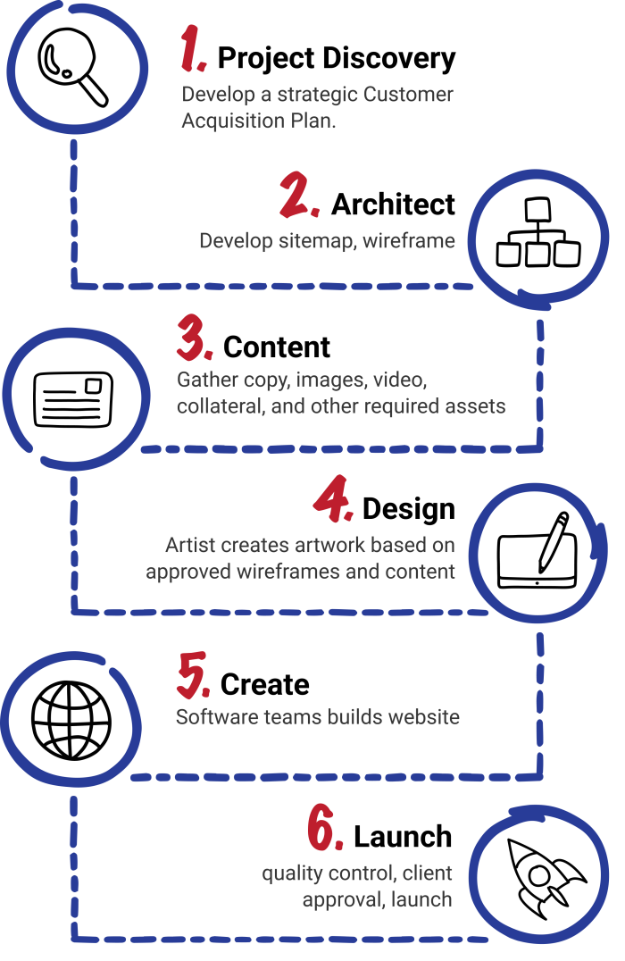 Web Projects - Strategexe